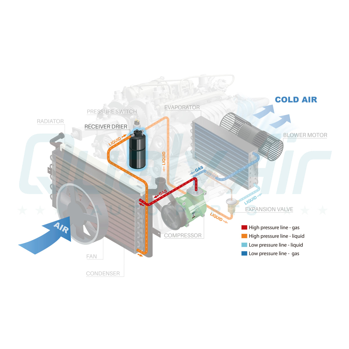 A/C Receiver Drier for SCANIA TRUCK – Qualy Air